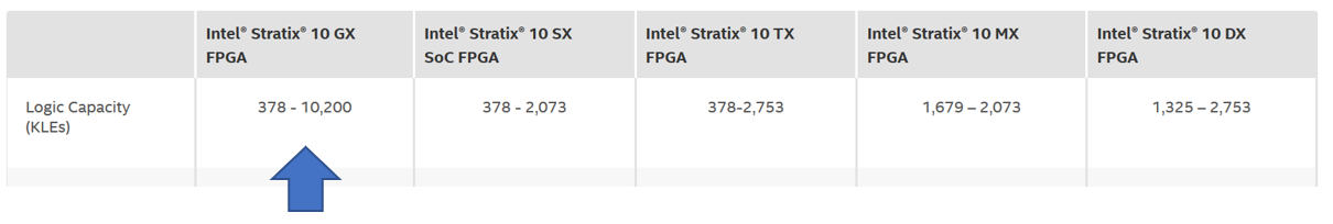 How to check the Logic Cells or Logic Elements of an FPGA device ...
