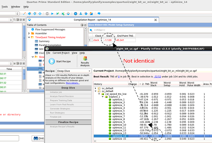 Why Intime And Quartus Results May Not Match