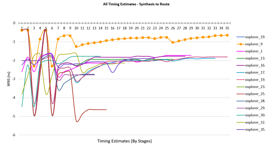 estimates - Plunify Blog & Support