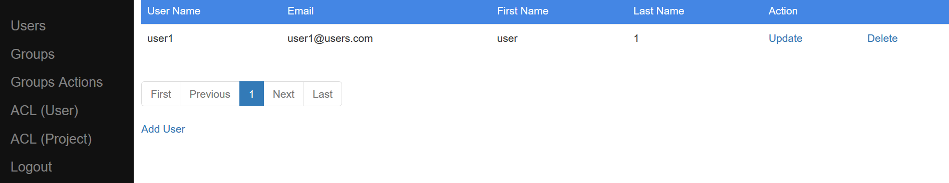 acl_users_list - Plunify Blog & Support